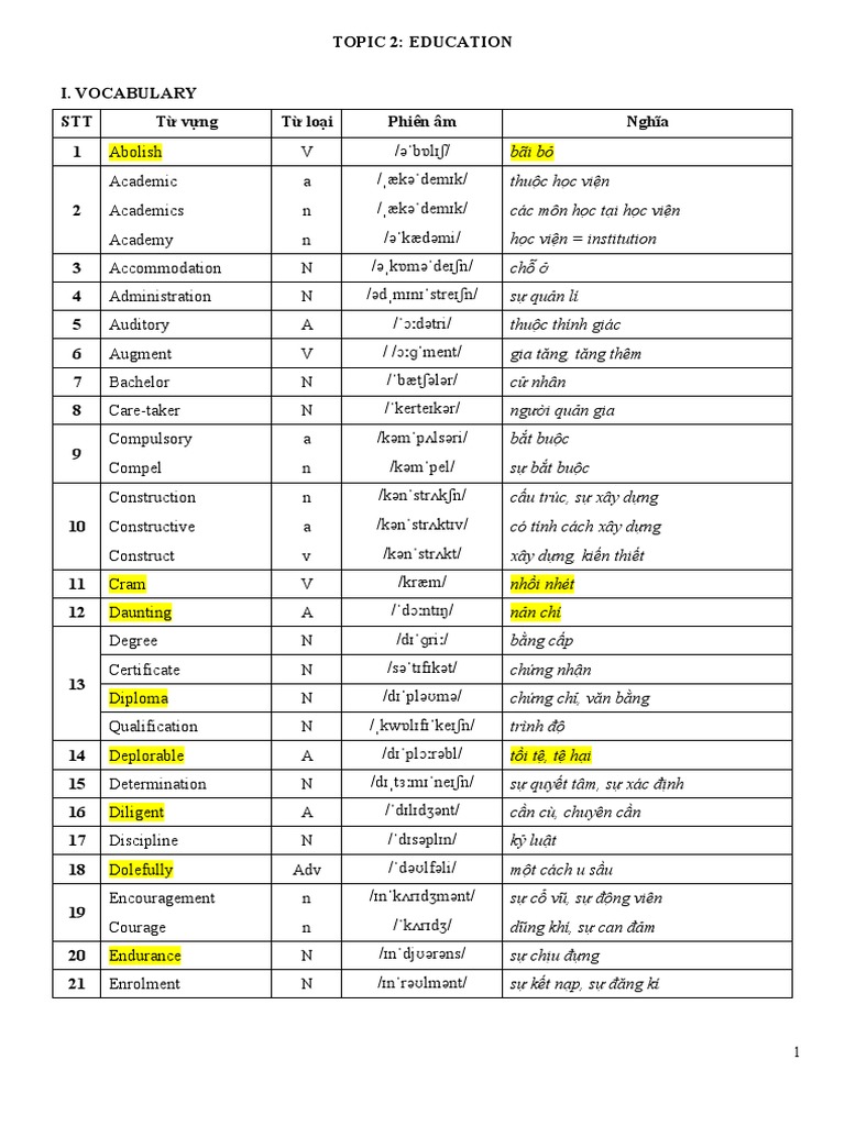 Topic 2: Education I. Vocabulary STT T V NG T Lo I Phiên Âm Nghĩa 1 | PDF