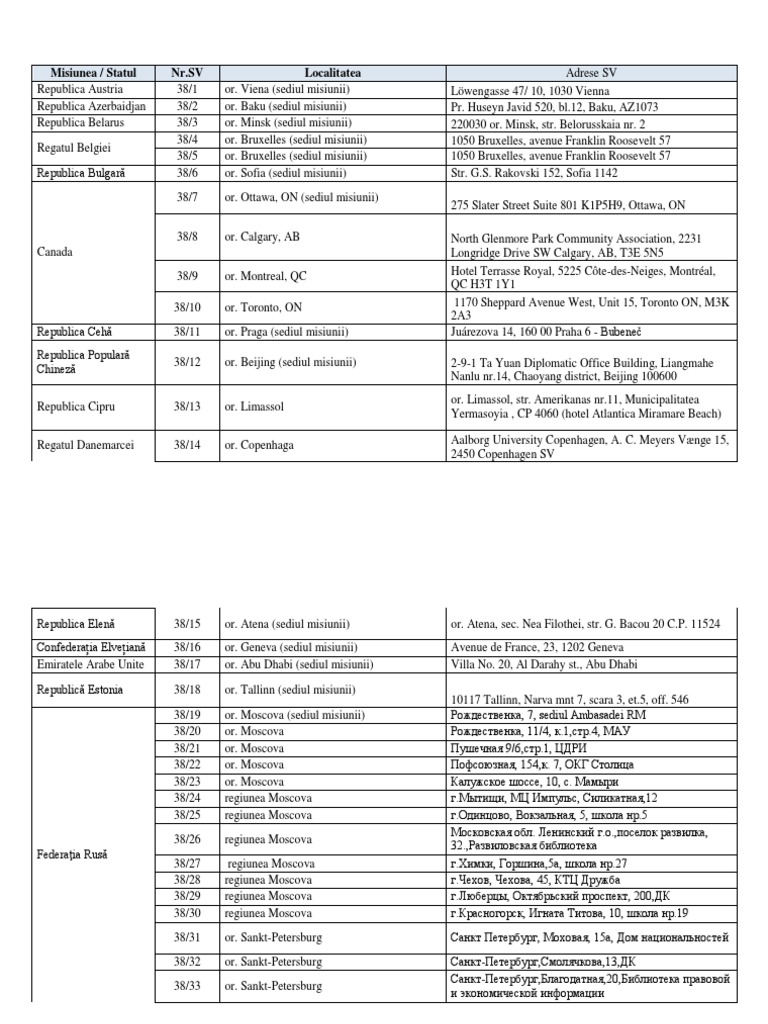 Sedii Diaspora Sectii | PDF