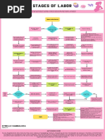 EINC - A Step-By-Step Guide | PDF | Neonatal Intensive Care Unit ...