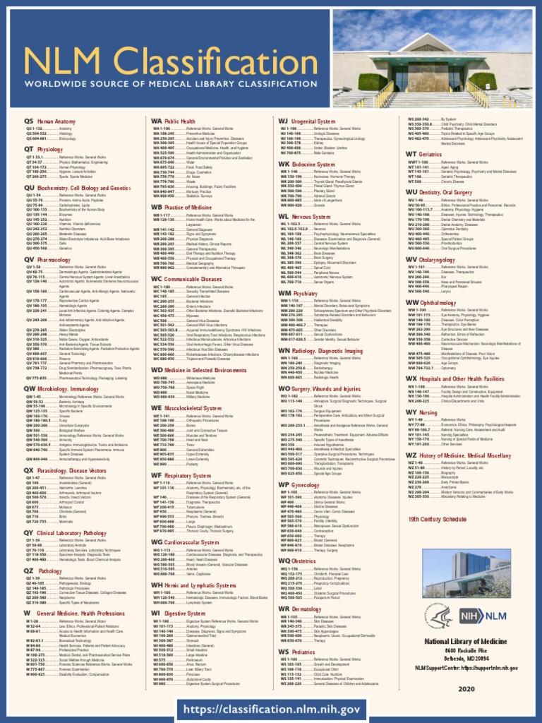 NLM Medical Library Classification Guide | PDF | Pathology | Infection