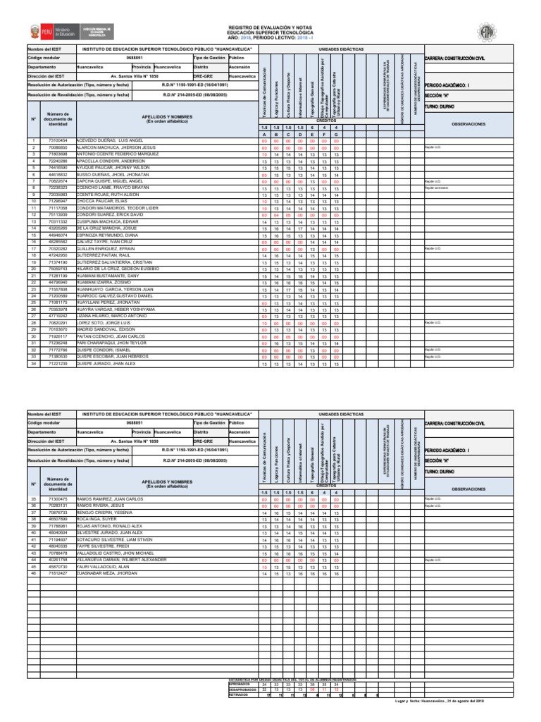 Acta Consolidado Cons - Civil-2018-I. Ok | PDF | Informática | Science
