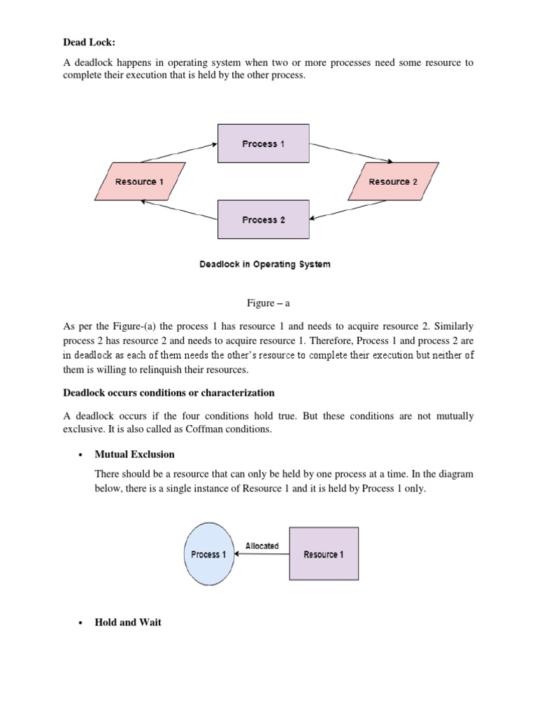 Exploring the Four Conditions, Detection, and Methods for Handling Deadlocks in Operating ...