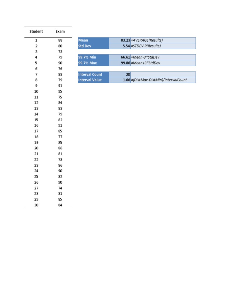 How To Create A Bell Curve in Excel I | PDF | Standard Deviation ...