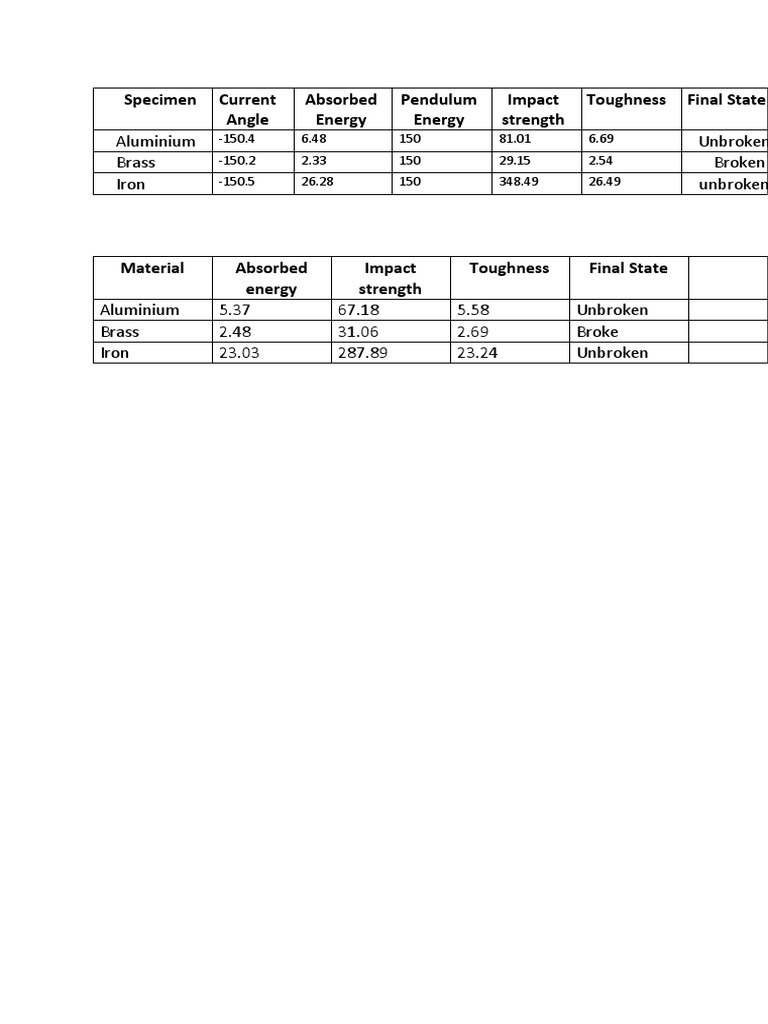 Impact Calculations | PDF