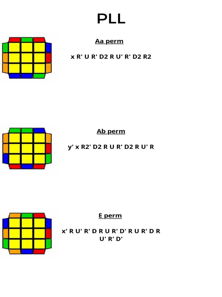 Concise Descriptions of PLL Algorithms | PDF