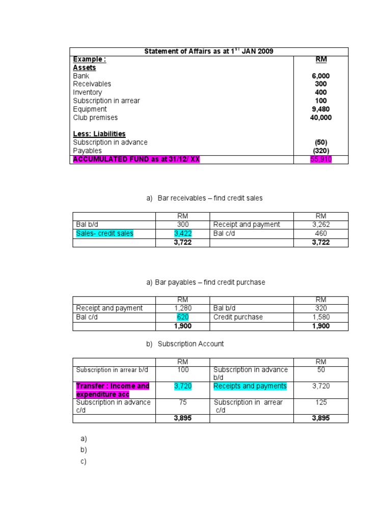 Statement of Affairs As at 1 JAN 2009 Example: RM Assets 6,000 300 400 ...