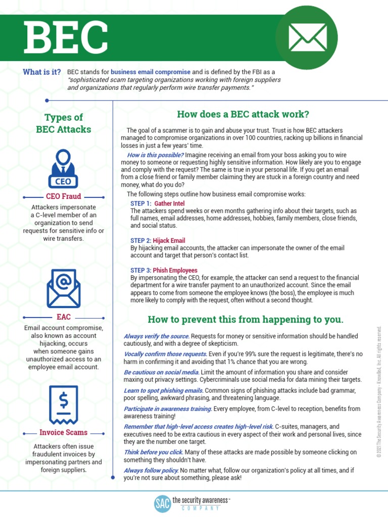 Types of BEC Attacks How Does A BEC Attack Work?: What Is It? | PDF ...