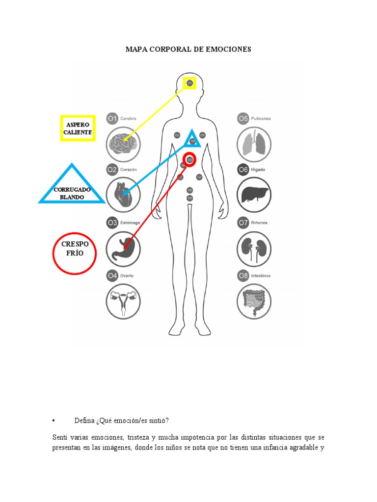 Mapa Corporal de Emociones | PDF