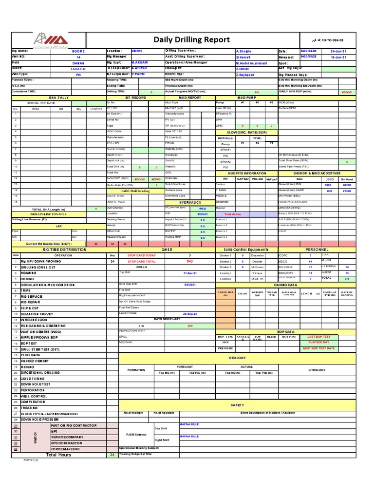 Daily Drilling Report | PDF | Drilling Rig | Casing (Borehole)