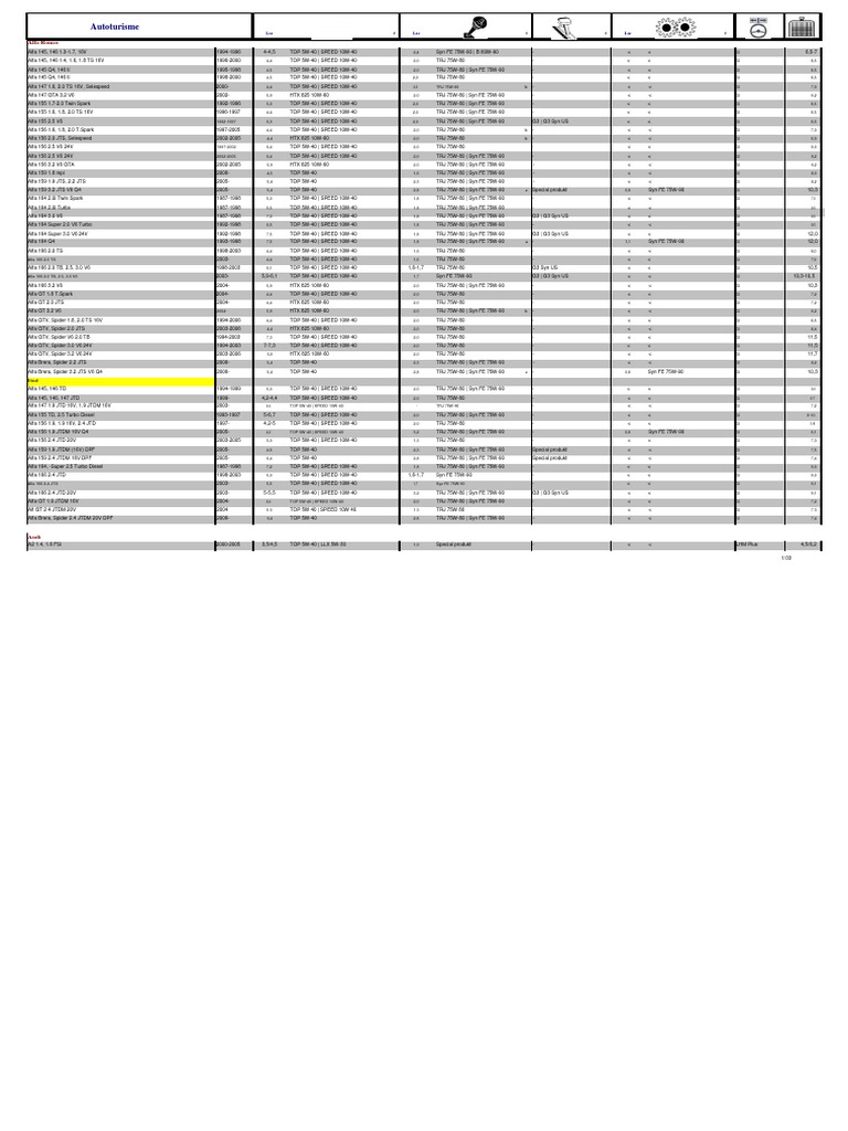 Tabel Schimb Ulei | PDF | Car Manufacturers | Motor Vehicle Manufacturers