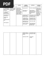 Mnemonics - STI - Color Coded Kits by DR Naveen Koval | PDF ...