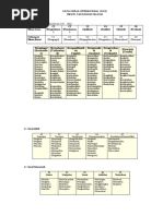 KKO Taksonomi Bloom Revisi Anderson 1 | PDF
