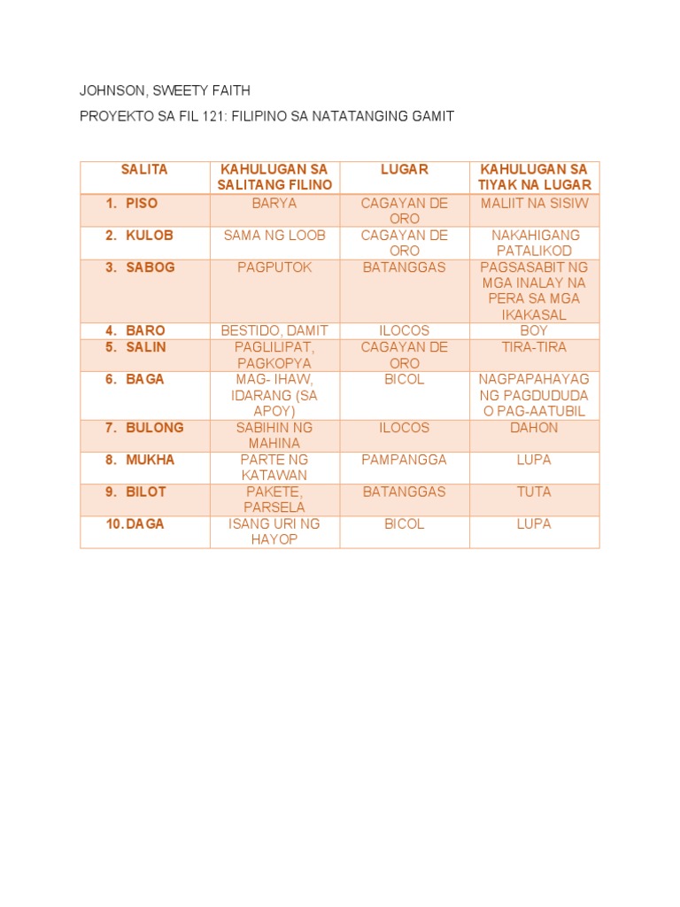 Proyekto Sa Fil 121 | PDF