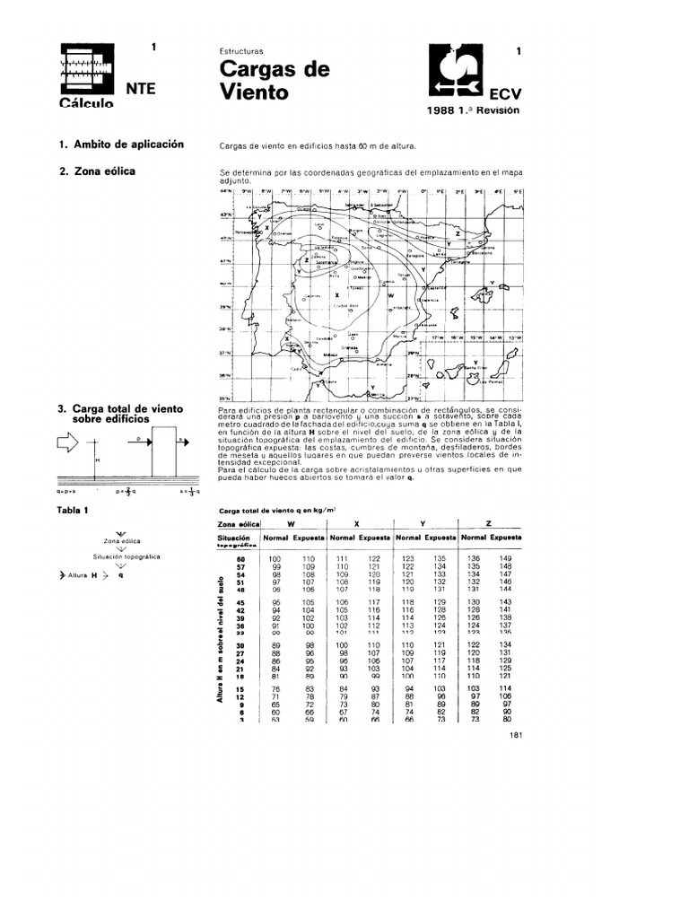 NTE-cargas de Viento | PDF