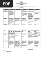 Sna 1&2 | PDF | Learning | Teachers