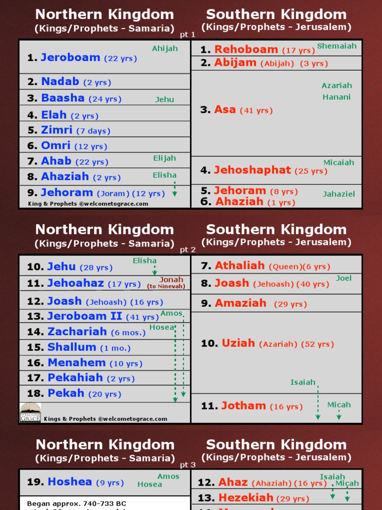 Kings Of Israel And Judah Chart 1 Kings Commentaries | Precept Austin
