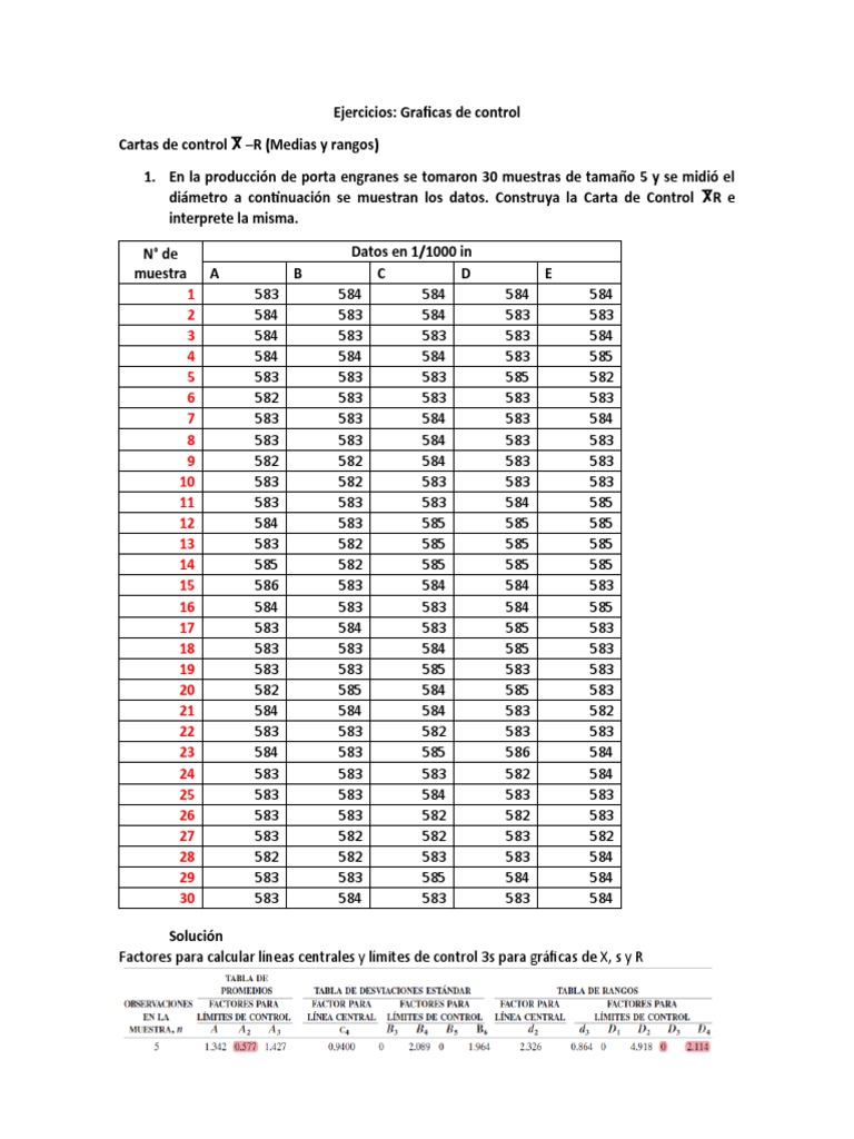 Ejercicios Cartas de Control | PDF | Divertissement (Général) Ejercicios Cartas de Control | PDF | Divertissement (Général)