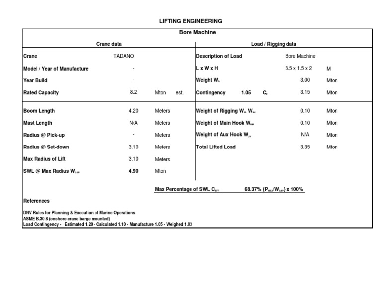 Engineering Calculation Lifting Plan | PDF