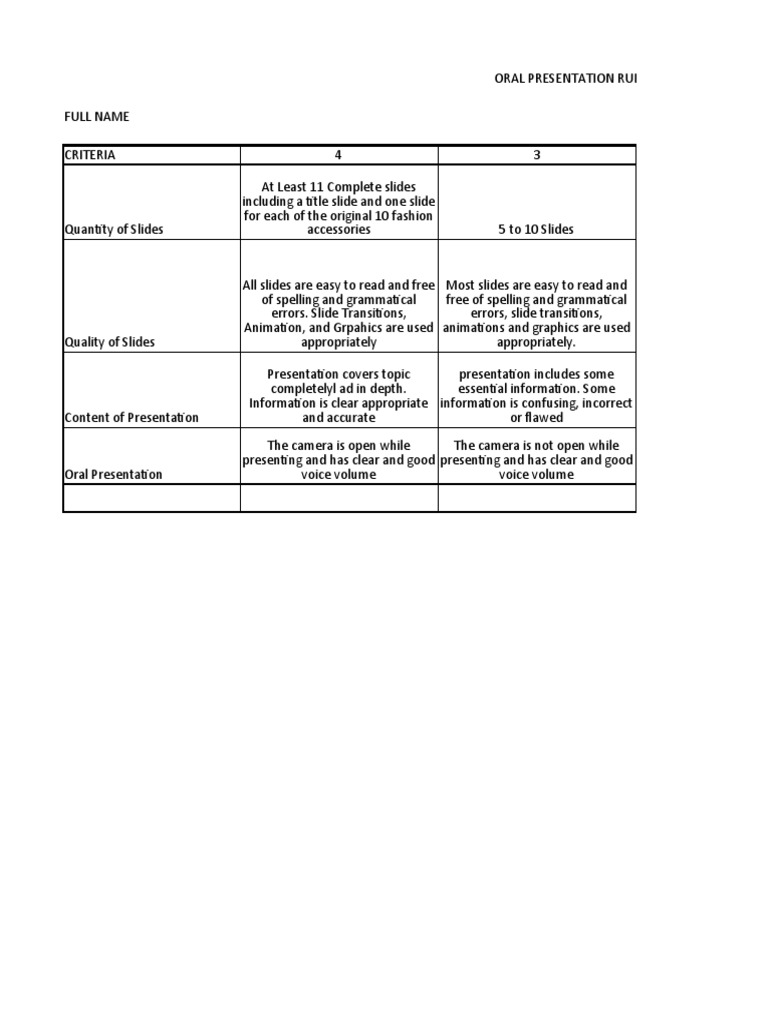 Rubric For Powerpoint Presentation | PDF | Rubric (Academic) | Graphics