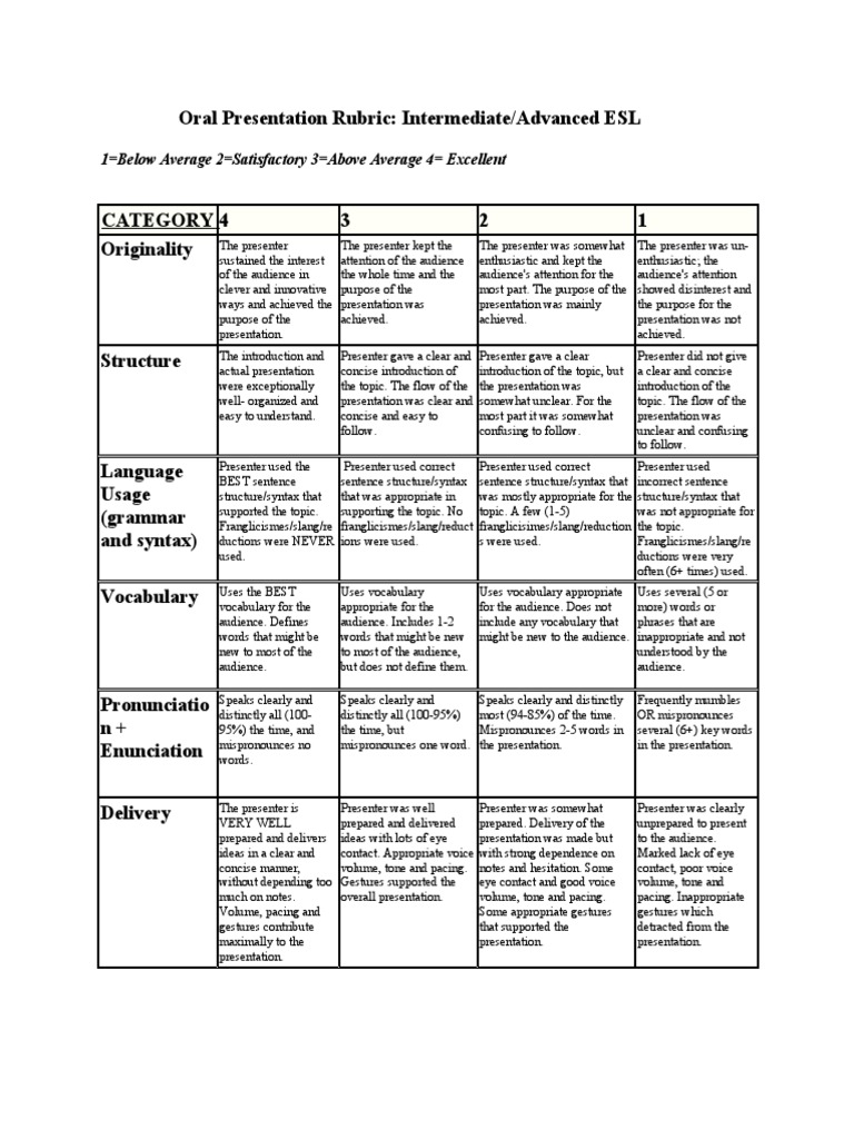 Oral Presentation Rubric: Intermediate/Advanced ESL: 1 Below Average 2 ...