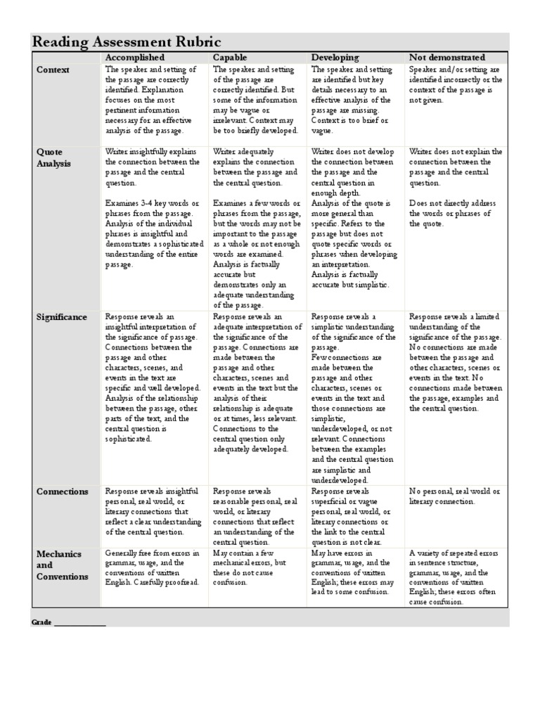 Reading Assessment Rubric | PDF | Question | Cognitive Science