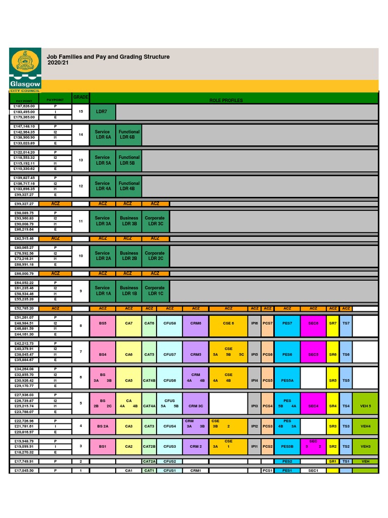 Pay Grading Structure 2020-21 | PDF | Temporal Lobe | Limbic System