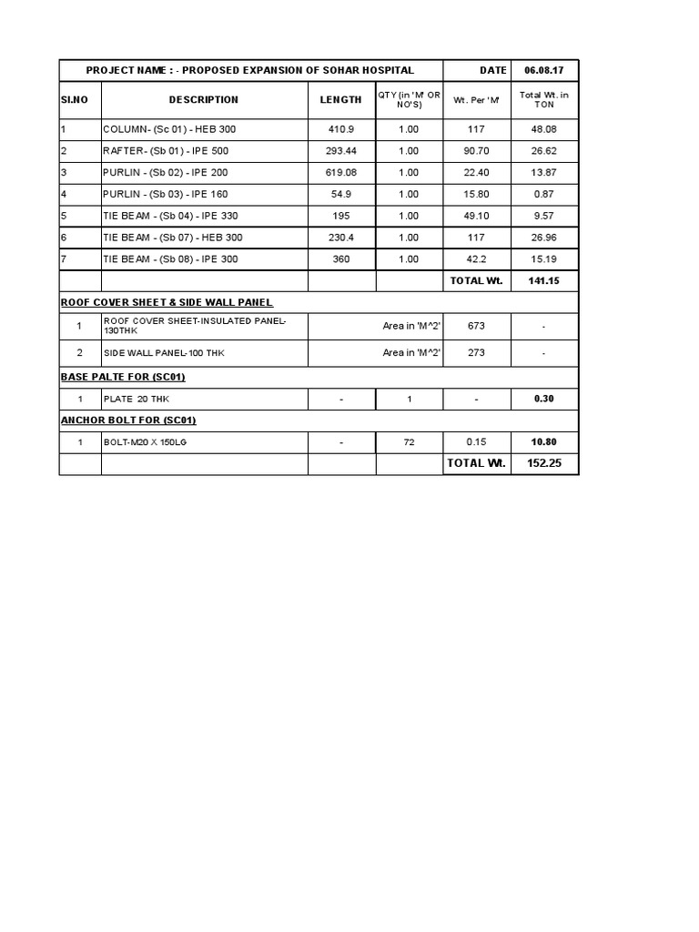 Boq For Expansion of Sohar Hospital | PDF | Building Technology ...