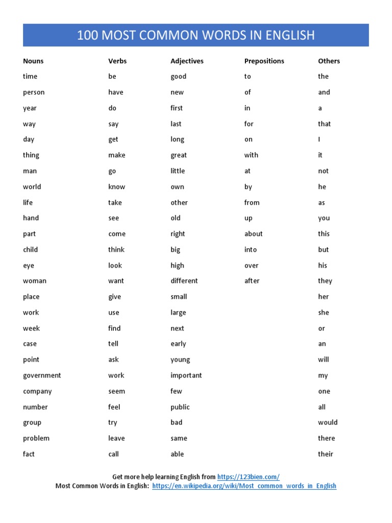 100 Most Common English Words | PDF | English Language | Morphology