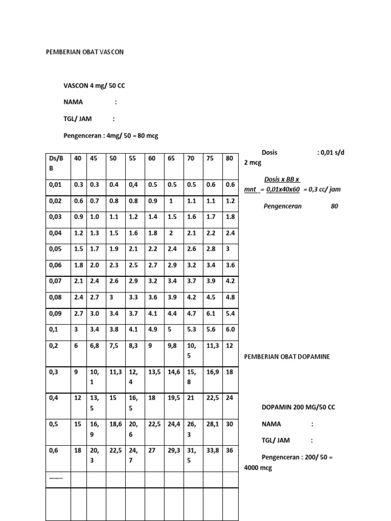 RUMUS PEMBERIAN OBAT MELALUI SYRINGE PUMP | PDF