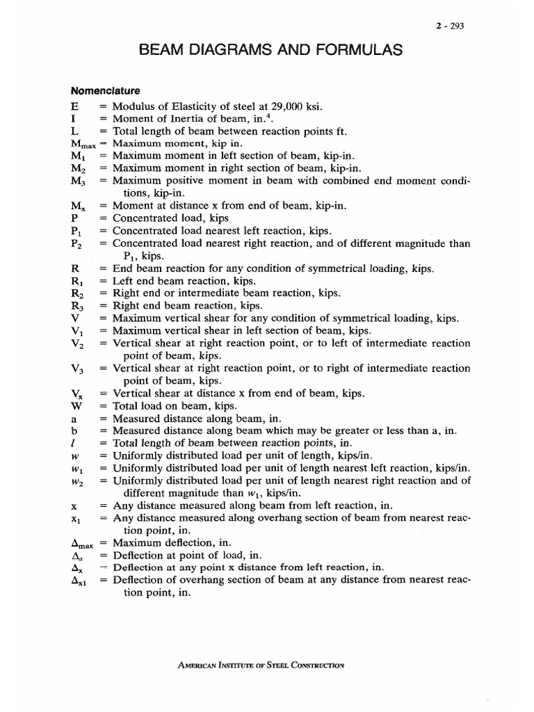 BEAM DIAGRAM FORMULAS AISC 9th | PDF
