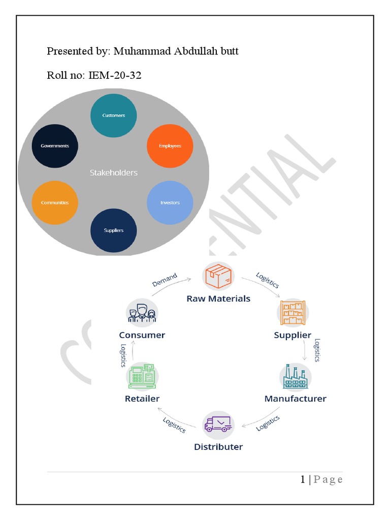 Role Of Stakeholder In Supply Chain Pdf Supply Chain Supply Chain