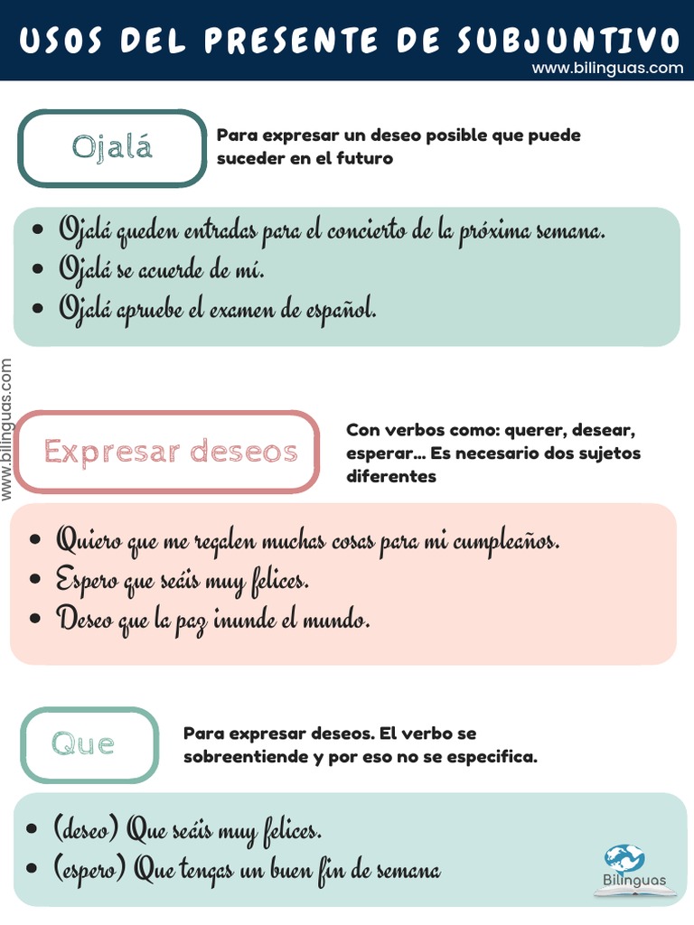 Usos Presente Subjuntivo I | PDF