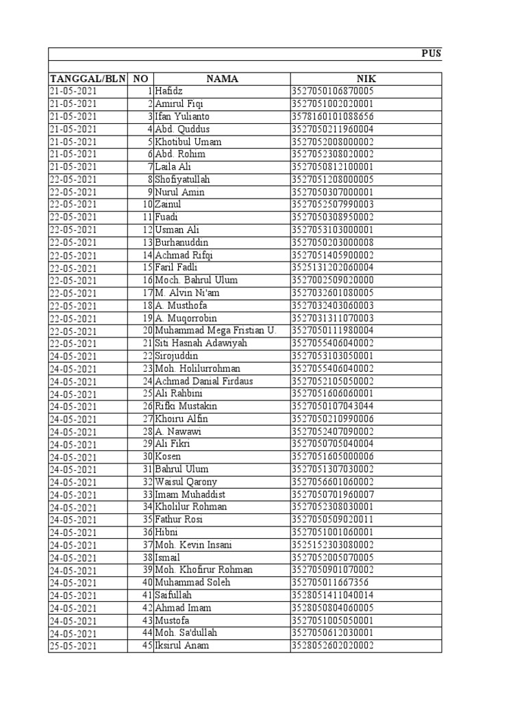 Hasil Data Rapid Antigen PKM Omben | PDF | Molecular Biology | Molecular Biophysics