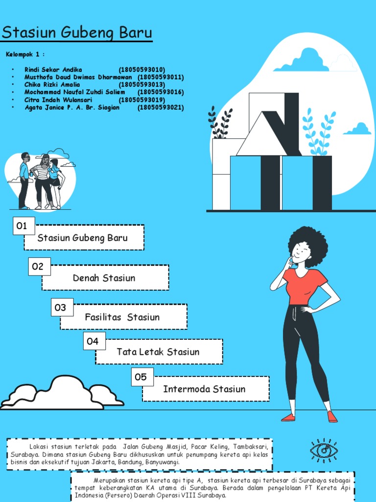Stasiun Gubeng Baru: Fasilitas dan Denah | PDF