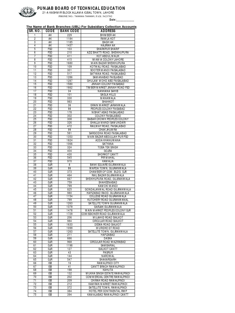 Punjab Board Of Technical Education Sr No Code Bank Code Address