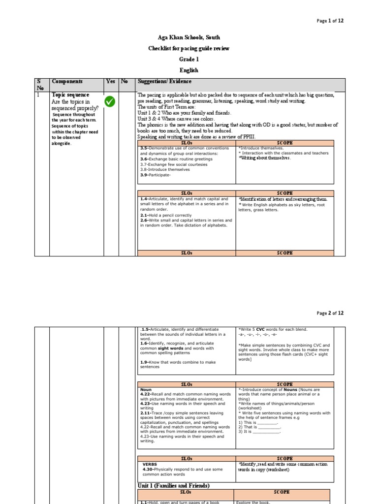 Check List For Pacing Guide Review | PDF | Reading Comprehension | Phonics
