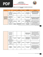 Child Protection Referral Flowchart | PDF