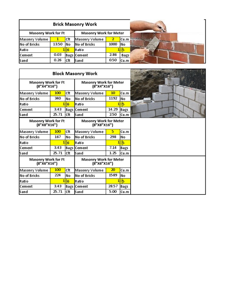 Brick Masonry Work: Masonry Work For FT Masonry Work For Meter ...