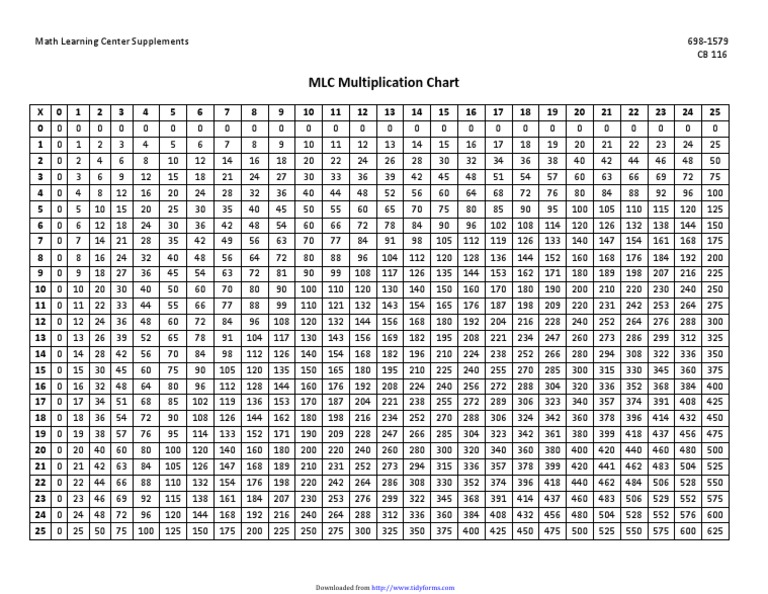 MLC Multiplication Chart: Downloaded From | PDF