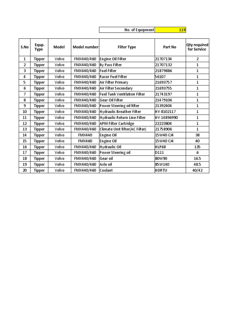 Service Schedule All Equiepment | PDF | Diesel Engine | Oil