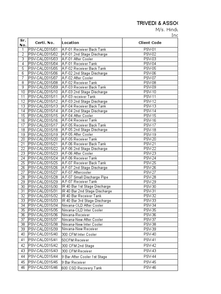 PSV Testing Report for Hindustan Coca-Cola | PDF | Liquids ...