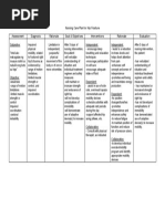 NCP - Impaired Urinary Elimination | PDF | Urinary Incontinence ...
