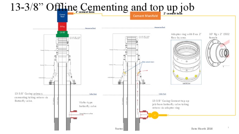 Offline Cementing | PDF