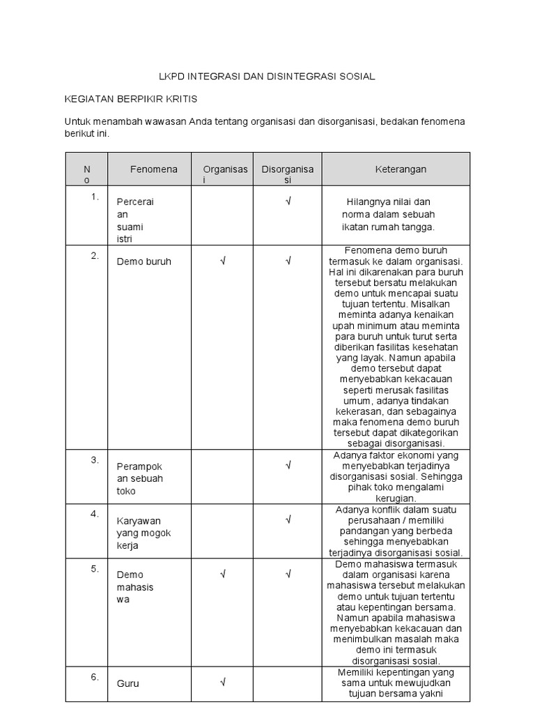 Integrasi Dan Disintegrasi Sosial | PDF