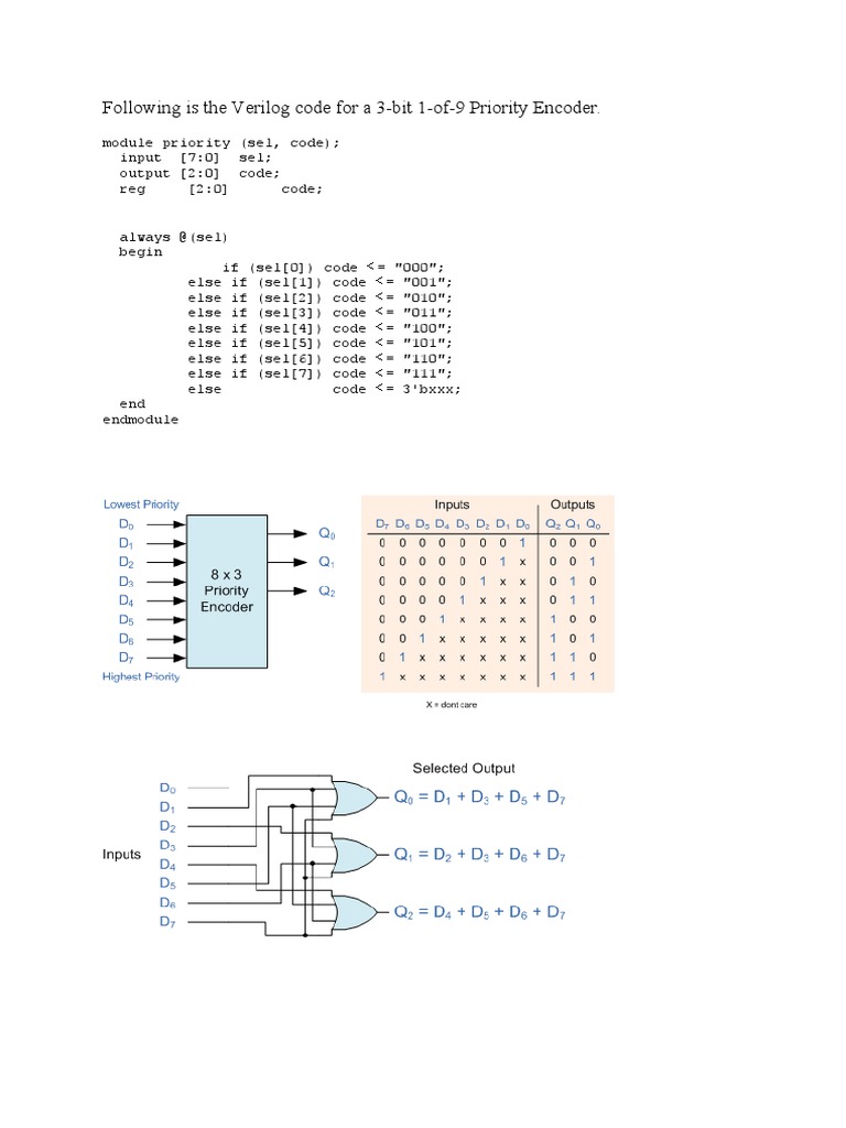 Following Is The Verilog Code For A 3-Bit 1-Of-9 Priority Encoder | PDF ... Following Is The Verilog Code For A 3-Bit 1-Of-9 Priority Encoder | PDF ...