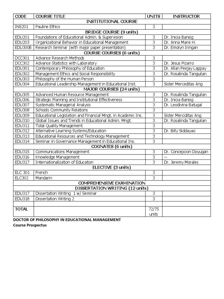 Code Course Title Units Instructor Institutional Course BRIDGE COURSE ...