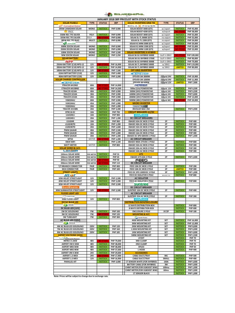 January 2019 Price List With SRP Stock Status | PDF | Power Engineering ...