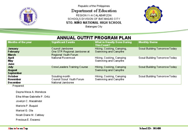 Annual Outfit Program Plan | PDF