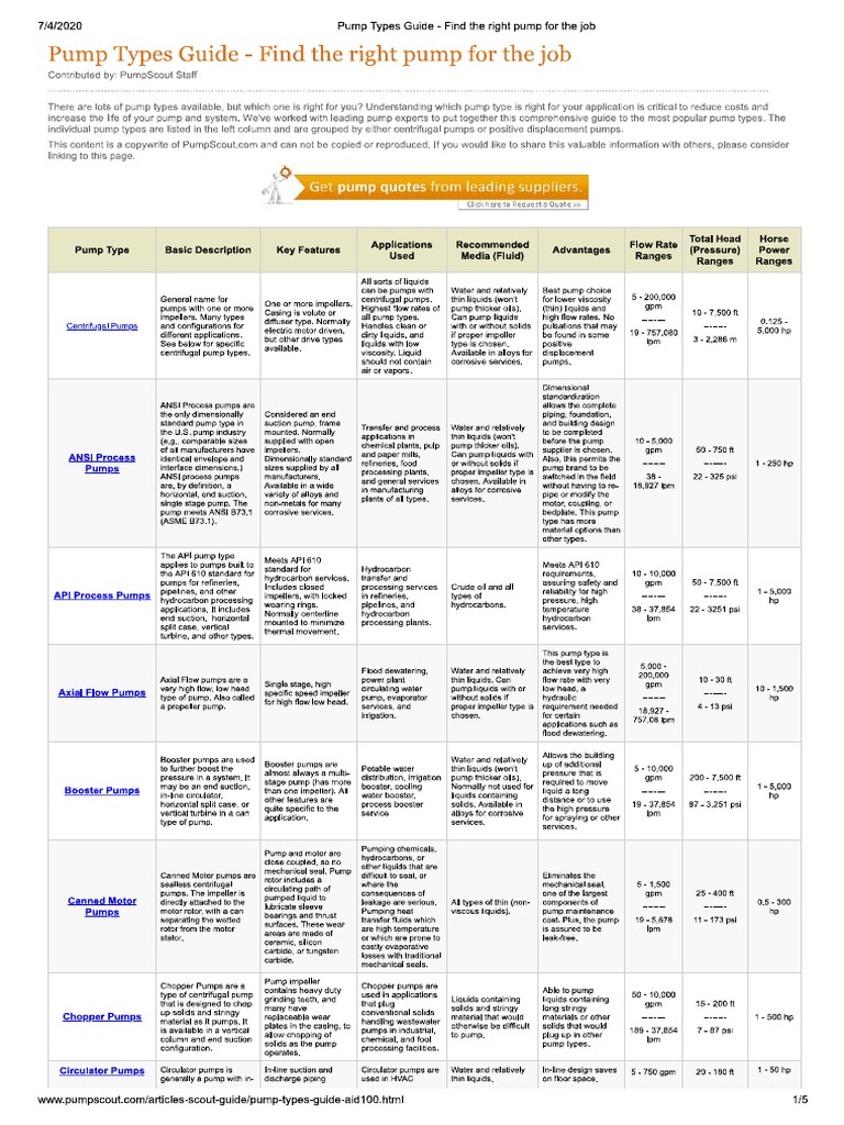 Pump Types Guide Prepared by Pumpscout Com 1608968729 | PDF