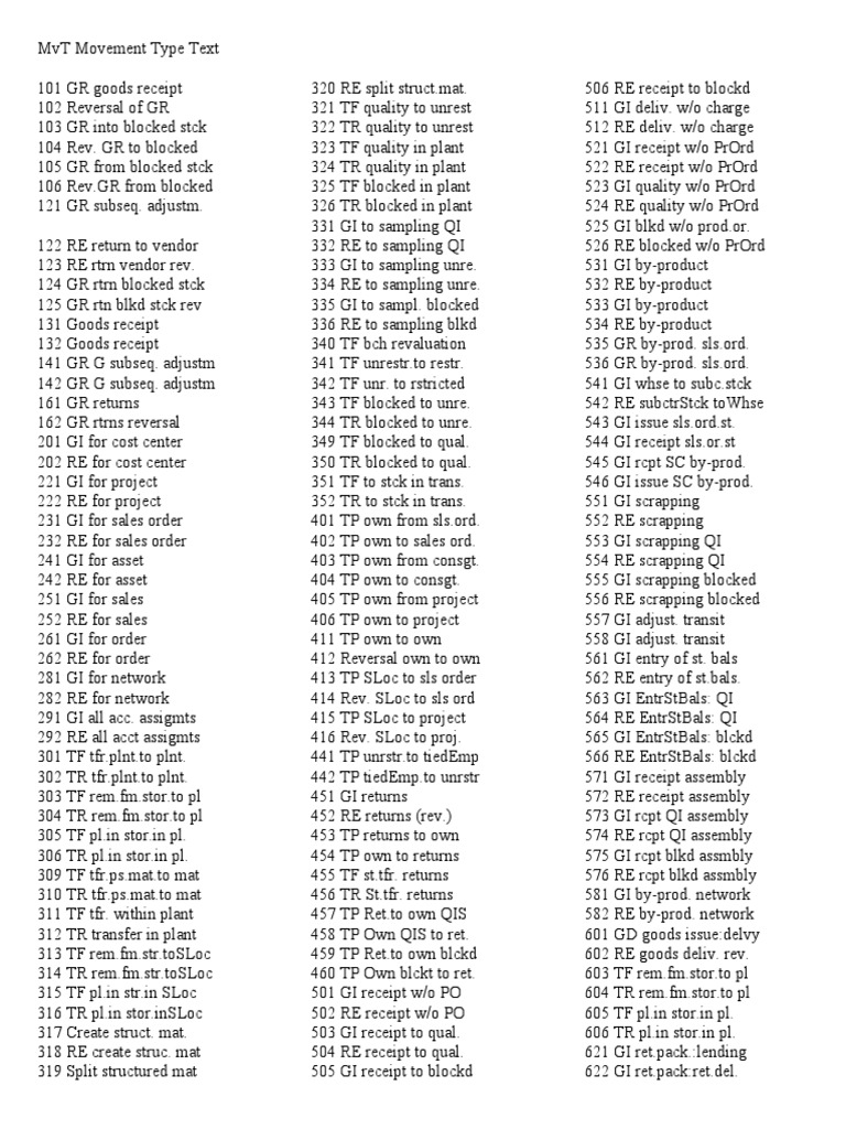 MVT Movement Type Text | PDF | Computers